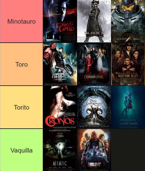 Guillermo Del Toro La Tier List By Pedro Gallego