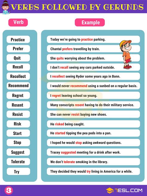 Verbs Followed By Gerunds In English 7ESL