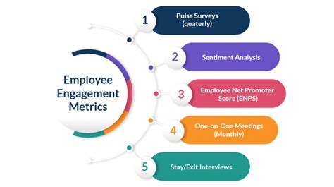 Examples Of Hiring Metrics