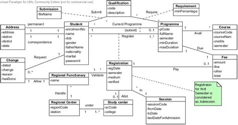 Domain Model Class Diagram For Player And Team Domain Model