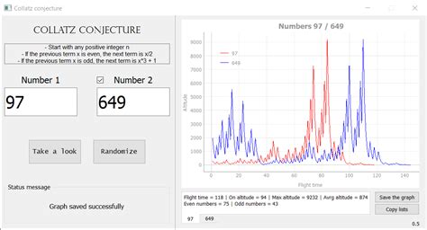 github kartmaan collatz conjecture graphic representations of collatz sequences