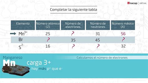 Cálculo del número atómico másico y de electrones YouTube