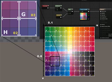UV Coordinate Systems In 3ds Max Unity Unreal Engine A Clockwork Berry