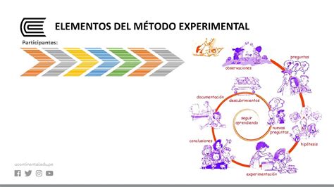 Métodos de investigación en psicología 02 YouTube