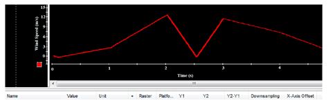 electronics free full text the validation and implementation of the second order adaptive