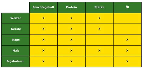John Deere Stellt Neue Sch Ttler M Hdrescher T Und T Vor