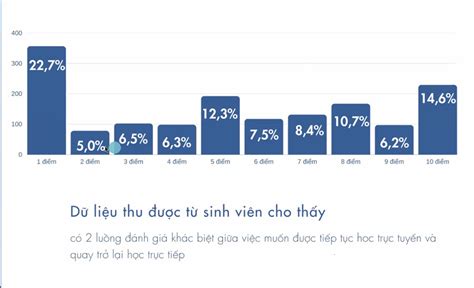 80 học sinh sinh viên có biểu hiện tổn thương sức khoẻ tinh thần EU