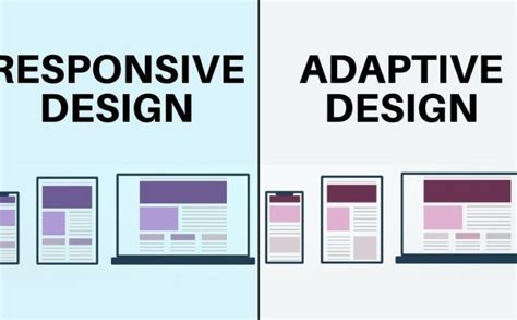 Responsive Vs Adaptive Design The Differences It S Benefits