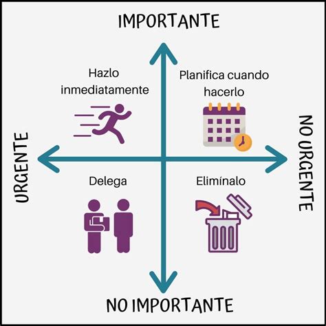 Tips Para Organizar Tu D A Y No Rendirte En El Intento