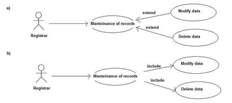 Understanding The Difference Between Extend And Include In Use Case