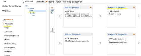 lab guide build restful microservices with aws lambda