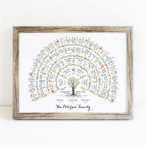 Arbre Genealogique 58 Photo