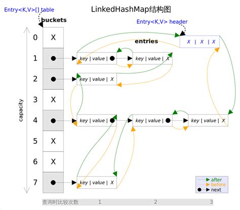 集合 HashMap与HashSet之间的关系 JavaWeb 学习笔记 极客文档