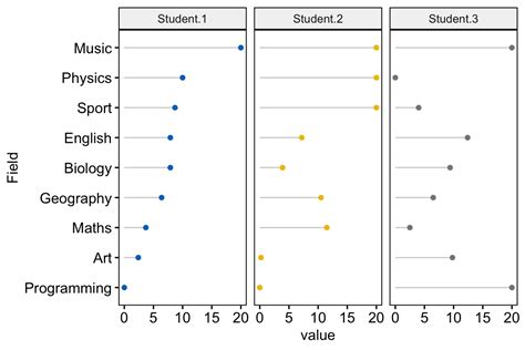 Beautiful Radar Chart In R Using Fmsb And Ggplot Packages Datanovia