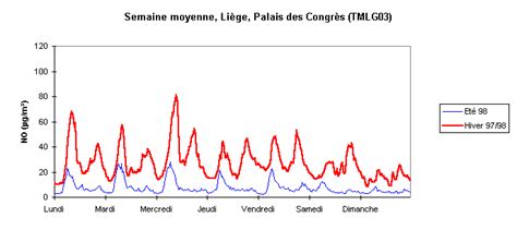 3 2 Monoxyde D Azote