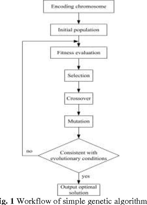 figure 1 from an improved genetic algorithm based on adaptive differential evolution semantic