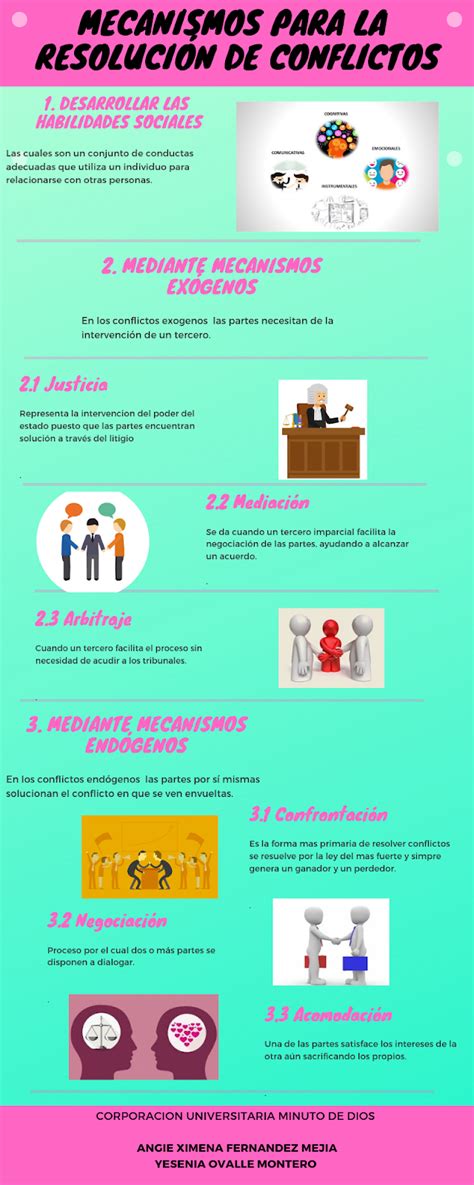 INFOGRAFÍA SOBRE LOS TIPOS DE RESOLUCIÓN DE CONFLICTOS