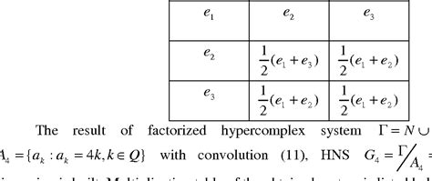 table 2 from inifnite hypercomplex number system factorization methods semantic scholar