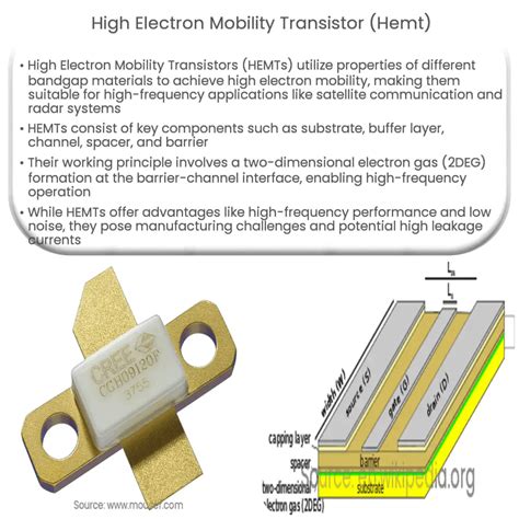 High Electron Mobility Transistor Hemt How It Works Application