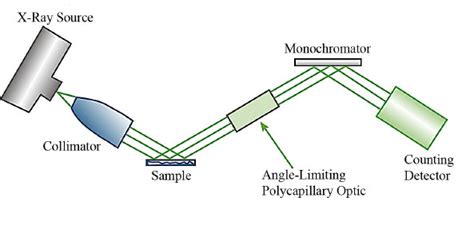 Parallel Beam Geometry Xrd The Best Picture Of Beam