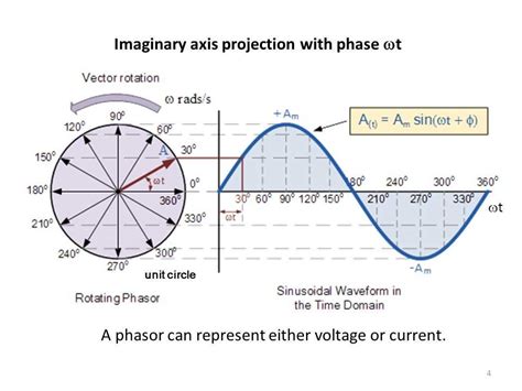 Understanding Phasor Diagrams In AC Circuits A Complete Guide