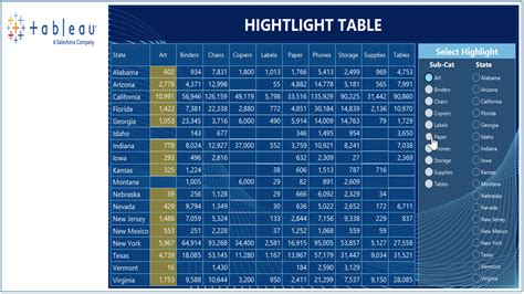 Tableau Highlight