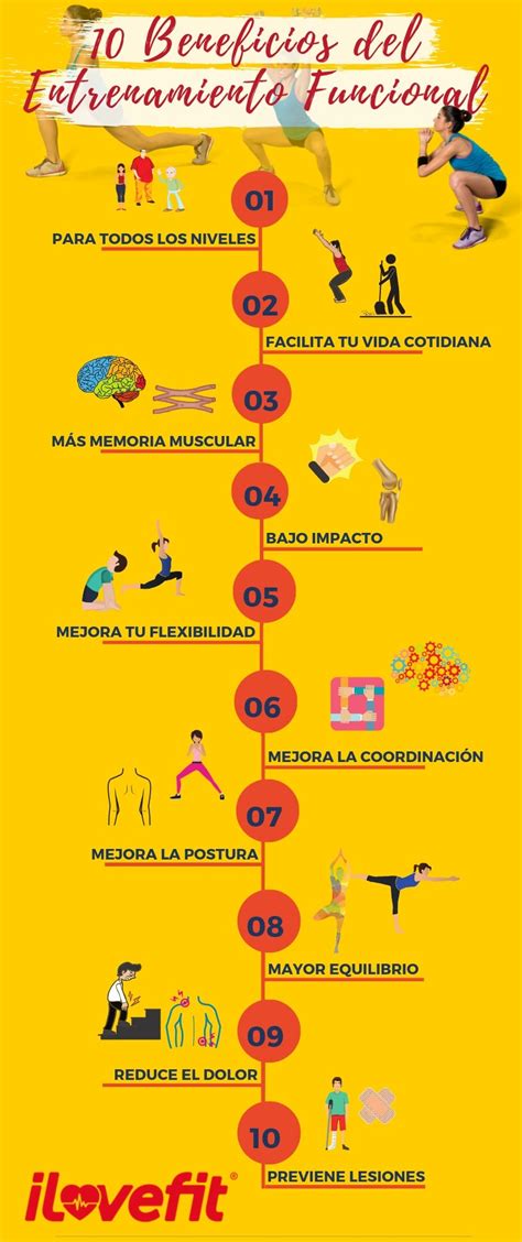 Entrenamientos funcionales para mejorar el rendimiento diario técnicas