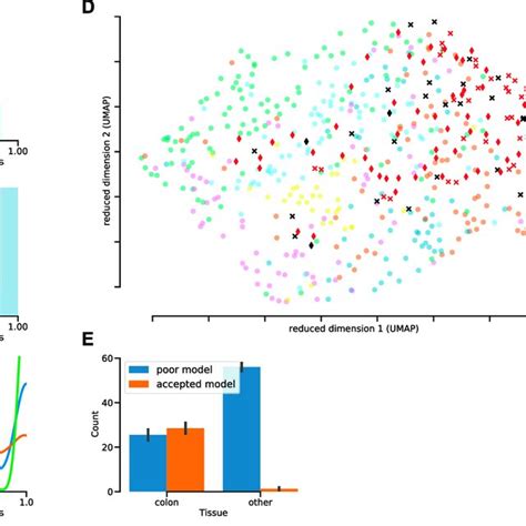 variational autoencoder a plate model of latent factor model x ~ download scientific