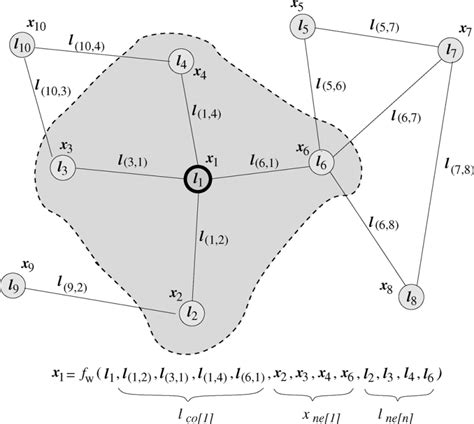 overview of graph neural networks
