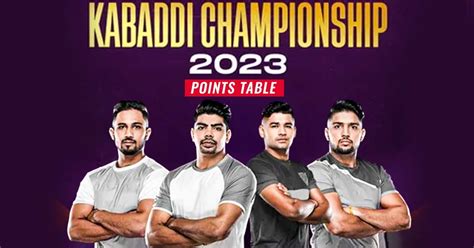 Asian Kabaddi Championship 2023 Points Table Standings Rankings