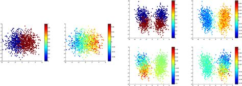 figure 11 from regularization on graphs with function adapted diffusion processes semantic scholar