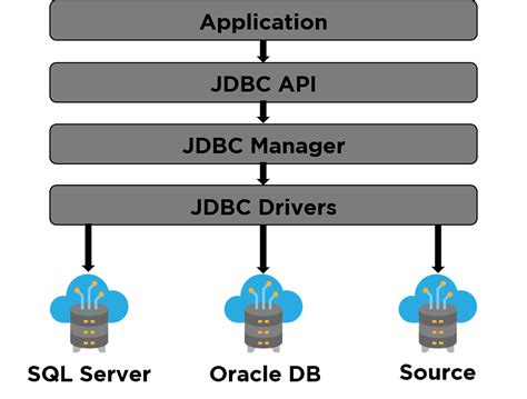 What Is Java Jdbc The Complete Reference