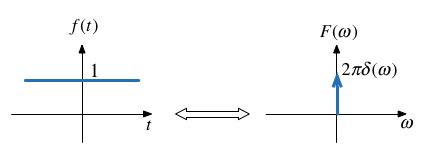 Inverse Fourier Transform Table Pdf Cabinets Matttroy