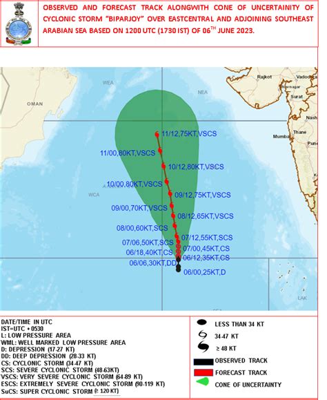 India Meteorological Department On Twitter Deep Depression