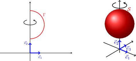 figure 1 from a finite element error analysis for axisymmetric mean curvature flow semantic