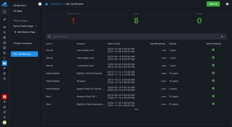 15 Tools For Effective SSL Certificate Expiry Monitoring TrackSSL