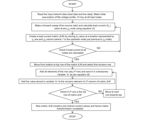 matlab code for load flow analysis of three phase unbalanced system backward forward sweep method