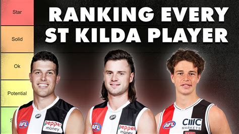 I Rank Every St Kilda Player AFL 2023 YouTube
