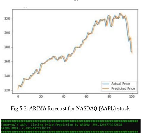 figure 5 1 from stock price prediction using machine learning algorithms arima lstm and linear