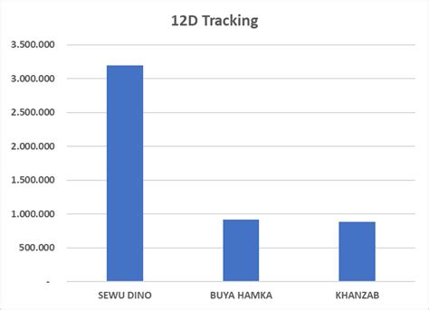 Bicara Box Office On Twitter Udah Ya Jangan Tanya Lagi Yuk Nonton
