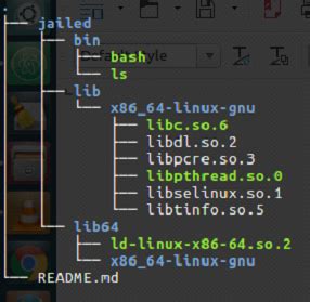 How To Chroot In Linux System Techno Webhack