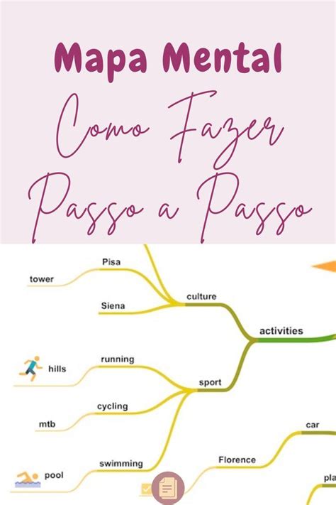 Veja Como Fazer Uma Mapa Mental Passo A Passo E Como Essa Metodologia
