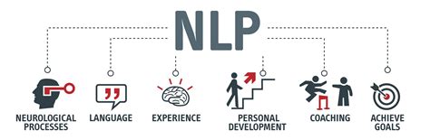 nlp practitioner course kerrie denton