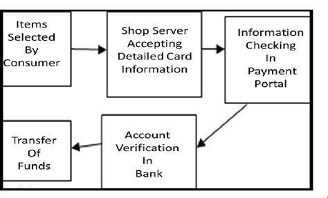 figure 1 from approach for secure onlinetransaction using visual cryptography and text