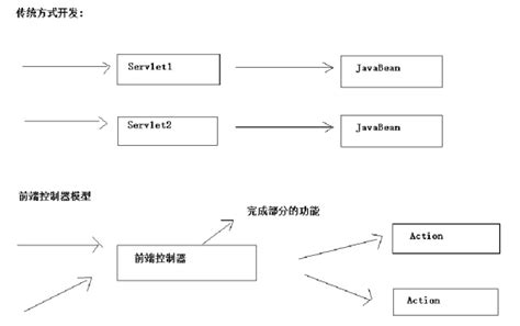 struts2之起源与执行流程（核心过滤器strutsprepareandexecutefilter） struts 2框架的核心过滤器 csdn博客