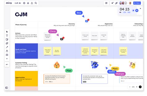 Customer Journey Map Qu Es C Mo Hacerlo Y Ejemplos Miro
