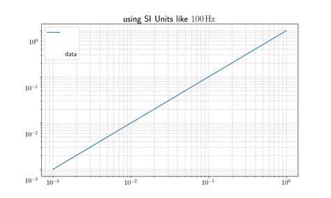 python using latex in my plots is causing a misalignment of the legend labels and the y tick
