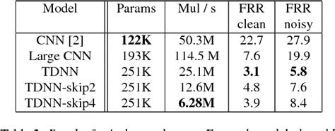figure 1 from efficient keyword spotting using time delay neural networks semantic scholar