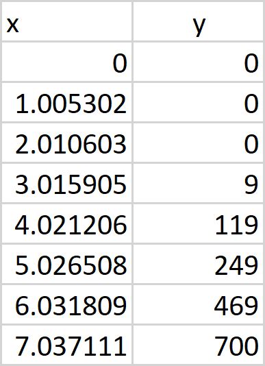 interpolation values are not coming correct using numpy and scipy python stack overflow
