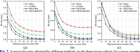 figure 7 from lossless compression for hyperspectral images based on adaptive band selection and